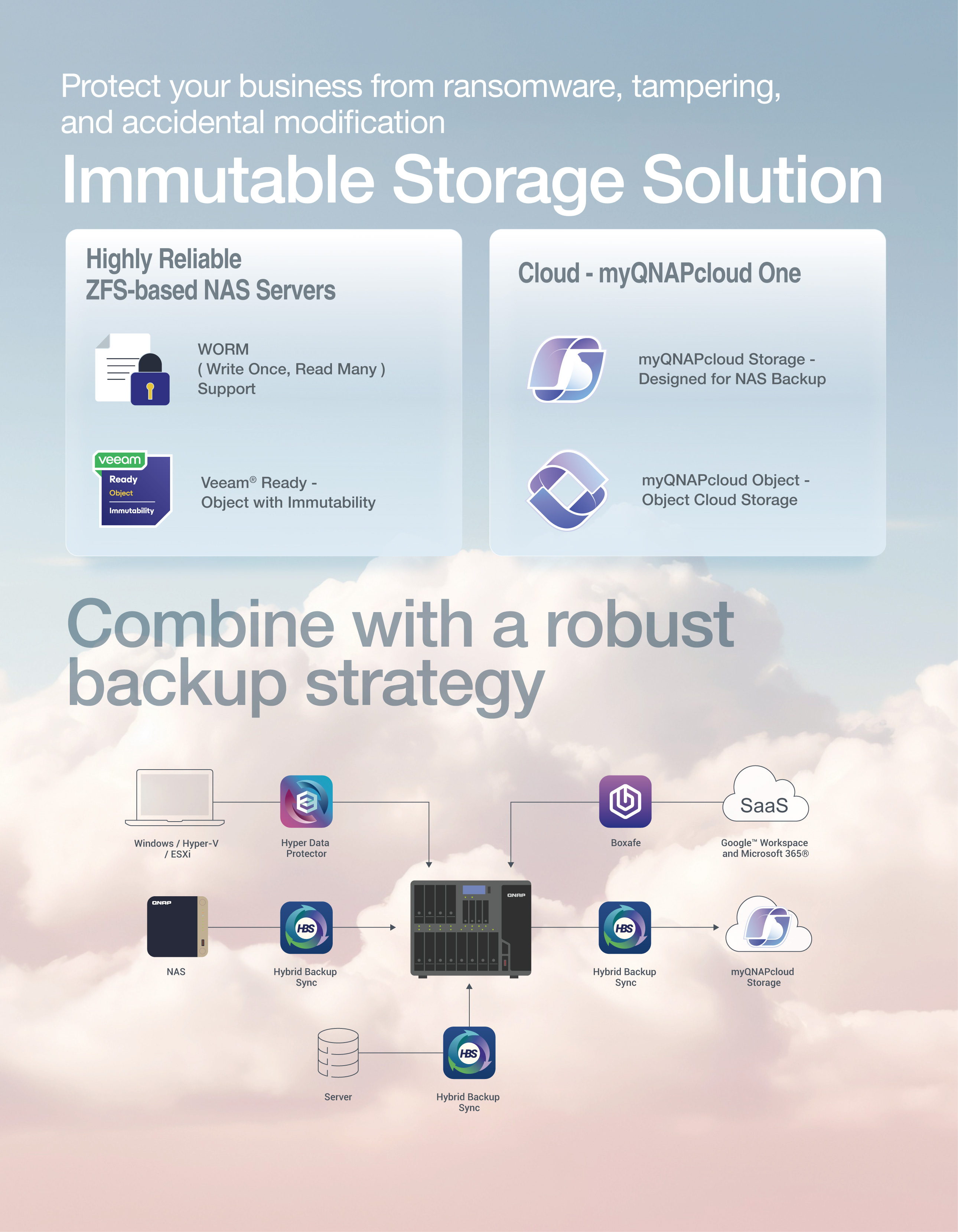 [Poster] Immutable Storage & Backup Strategy – QNAP Marketing Resource
